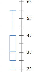 Unit 2: The five-number summary and box-and-whisker diagram – National ...