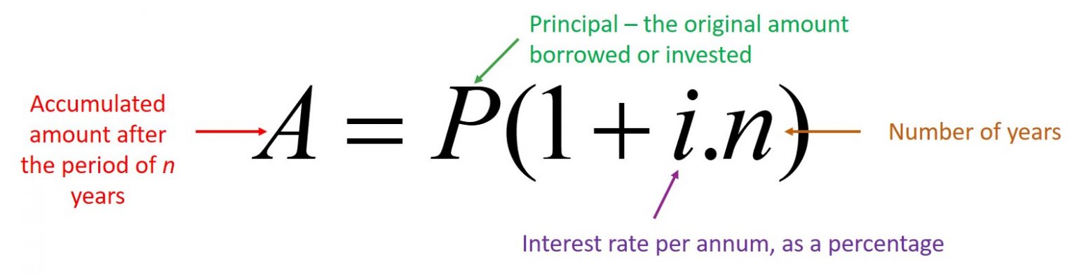 Unit 1: Calculations involving simple interest – National Curriculum ...